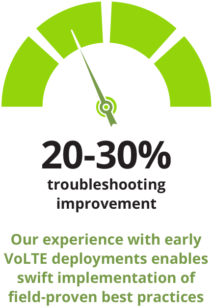 Effectively Troubleshoot VoLTE Call Drops | NETSCOUT